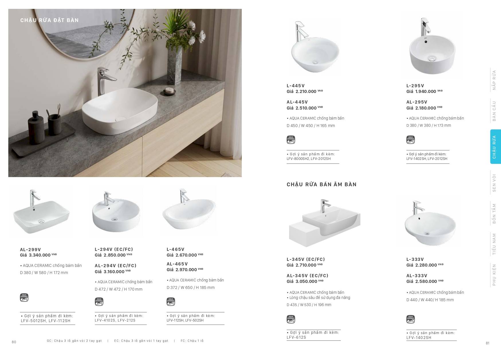 Lavabo INAX L-298V, Inax, Lavabo Inax, Inax giá rẻ, Thiết bị vệ sinh ...